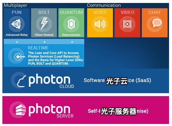 光子云还是光子服务器？ | 光子引擎photonengine中文站